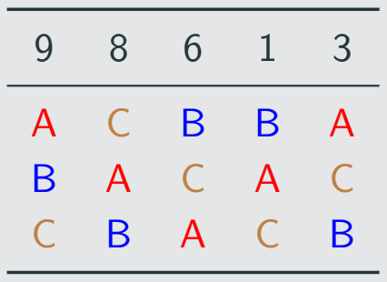Social Choice Theory - Institute for Mathematics and Democracy