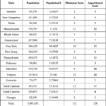 Apportionment - Institute for Mathematics and Democracy