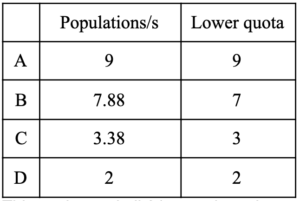 Apportionment - Institute for Mathematics and Democracy