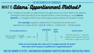 Apportionment - Institute for Mathematics and Democracy